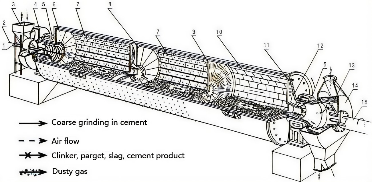 Cement Ball Mill - Professional Ball Mill Equipment Supplier