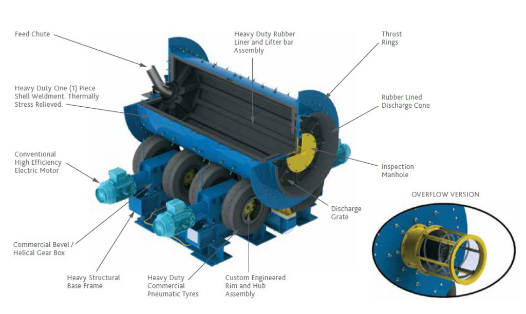 Tyre Drive Ball Mill - Ball mill-Crusher- Flotation Machine Supplier-ZJJX